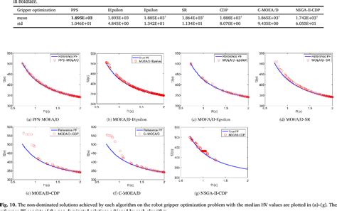 Figure 1 From Push And Pull Search For Solving Constrained Multi Objective Optimization Problems
