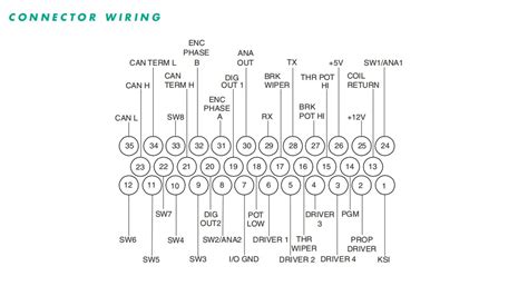 Forklift Motor Controller Hyder Industry Manufacturer Supply