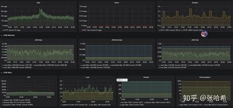 深度探索jfr Jfr详细介绍与生产问题定位落地 1 Jfr说明与启动配置 知乎