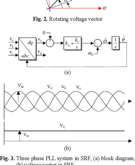 Figure 3 From A Fast And Robust Grid Synchronization Algorithm Of A