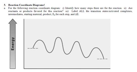Solved 5 Reaction Coordinate Diagrams A For The Following