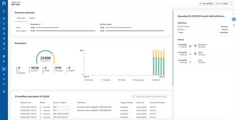 Monitoring Workflows Dashboard Nexthink Documentation
