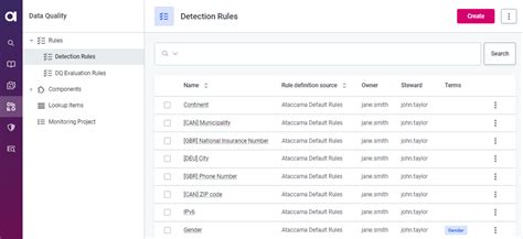 A Beginner S Guide To Data Quality Introduction Part Community