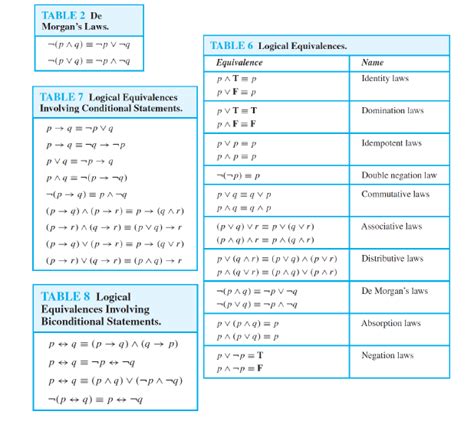 Solved 4 4 Pts Write A Sequence Of Logical Equivalences