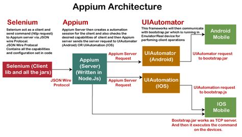 Android Appium Tutorial Kidzamela