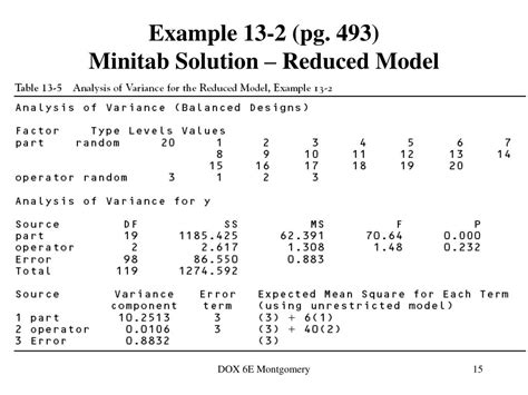 Ppt Design Of Engineering Experiments Random Factors And Hypothesis Testing Powerpoint