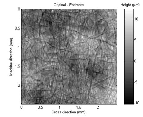Difference Between The Original Topography Measurement And Its Download Scientific Diagram