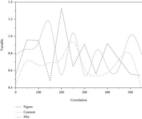 Schematic Diagram Of The Pearson Correlation Coefficient Download