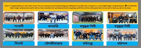 Jahidul Alam Chowdhury On Linkedin Team Teamappreciation Teamdevelopment Teamcoaching