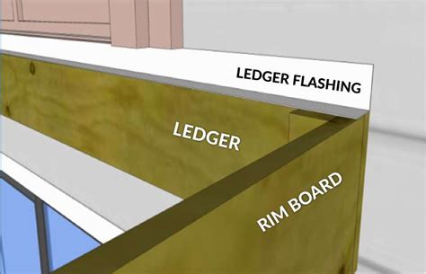 Dryjoistez Installation Guide Wahoo Building Products