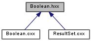 Libreoffice Module Connectivity Master Boolean Hxx File Reference