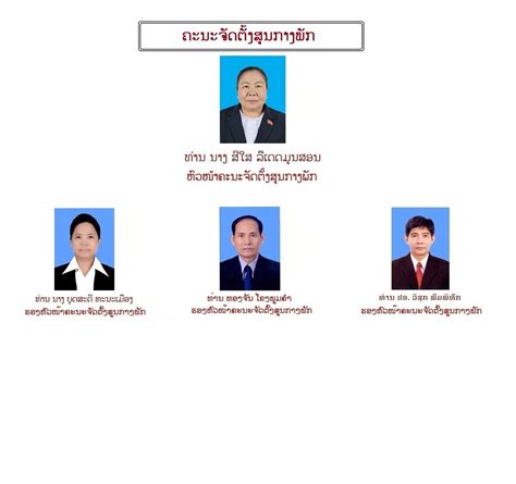 ໂຄງຮ່າງການຈັດຕັ້ງ ຄະນະຈັດຕັ້ງສູນກາງພັກ