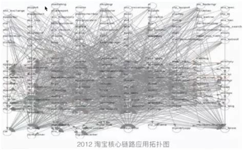 软件测试 测试开发丨接口测试学习笔记 软件测试wd Csdn博客