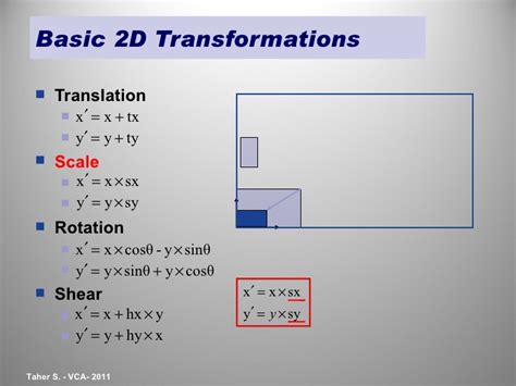 Program For Composite 2d Transformation In Computer Graphics Skyeypk