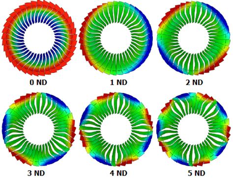 Vibration Patterns With Different Nds In A Compressor Bladed Disk
