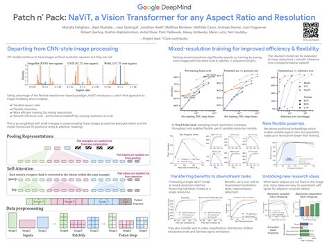 Neurips Poster Patch N Pack Navit A Vision Transformer For Any
