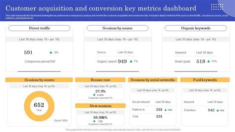 Customer Acquisition And Conversion Key Cms Implementation To Modify Online Stores Ppt Sample