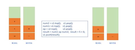 算法~简单的计算器（验证数学表达式是否合法~“状态机思想”）算法 检查表达式是否合法 Csdn博客