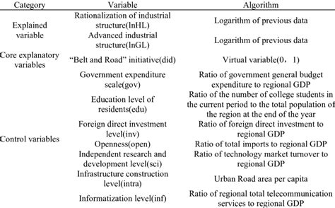 Variable Definition And Calculation Method Download Lora Sensor Node
