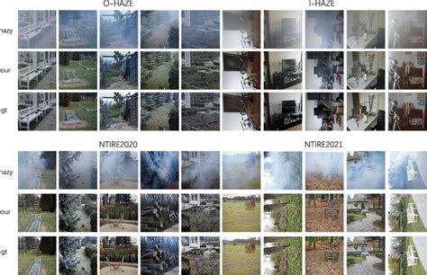 The Visual Results For O Haze I Haze Ntire 2020 And Ntire 2021 Dataset Download Scientific
