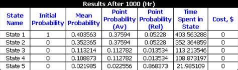 Continuous Markov Diagrams