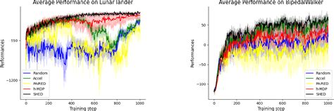 A Hierarchical Approach To Environment Design With Generative Trajectory Modeling Paper And
