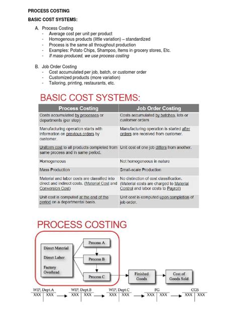 Process Costing Notes Pdf Cost Inventory