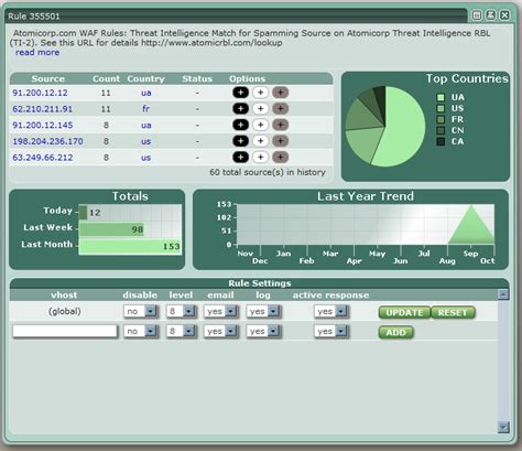 Rule Report Window Atomicorp Wiki