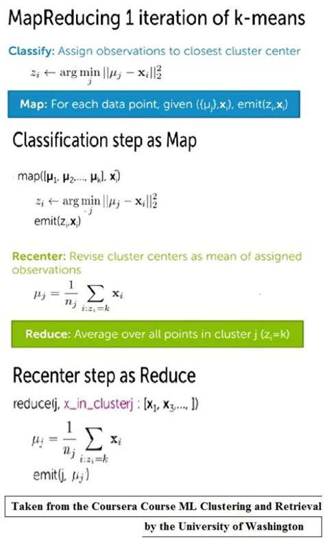 Distributed K Means With R Hadoop