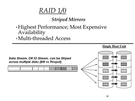 PPT RAID Overview PowerPoint Presentation Free Download ID 3094066