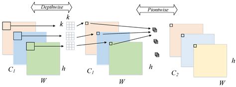 A Lightweight Vehicle Pedestrian Detection Algorithm Based On Attention