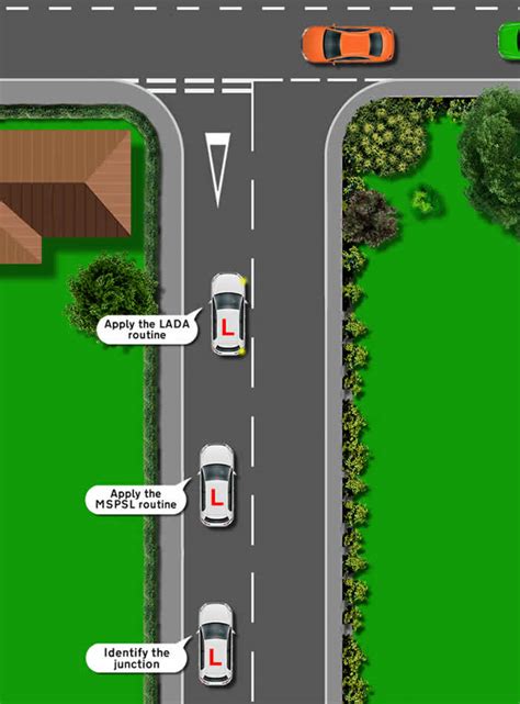 How To Approach T Junctions Learn Automatic