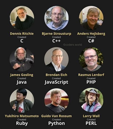 Coding Vision Follow For More 🔥 Codingvision Codingvision Was It Useful 💡 Let Us Know In
