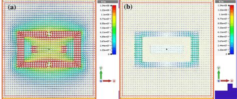 The Electric Field Vector Plot A At The Resonance Frequency 287 THz Download Scientific