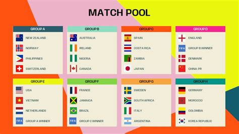 Free Fifa Womens World Cup 2023 Template
