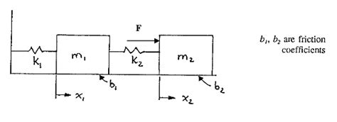 Solved Given The Dynamic System Shown Below A Write The Chegg Com