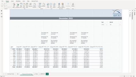 solved time series analysis ytd tll for previous yrs ove