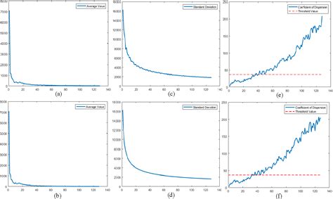 Figure 1 From An Adaptive Sampling Fourier Single Pixel Imaging Method Based On Discrete