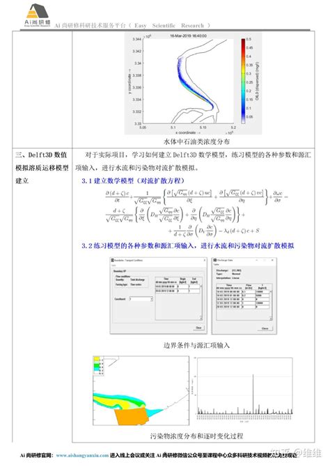 怎样应用这些水文模型？？？ Swat模型、swmm、hec Ras、hype、delft3d、fvcom 知乎