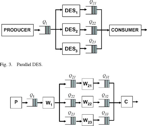 Figure 3 From A Feedback Based Approach To Dvfs In Data Flow