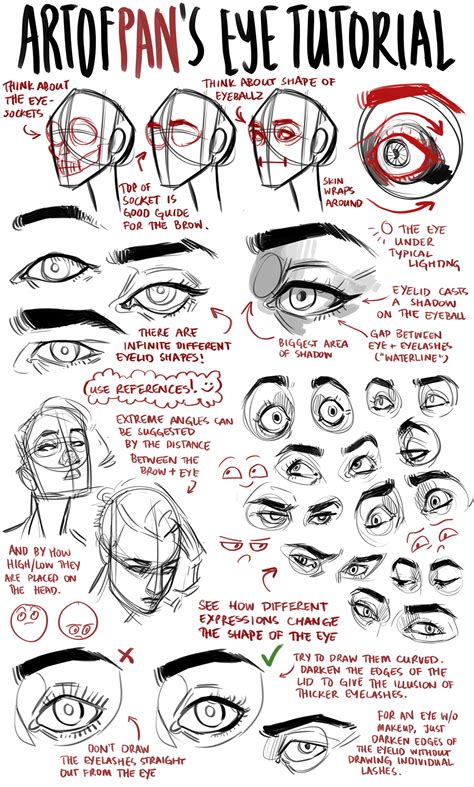 Eye Tutorial By Artofpan On DeviantArt