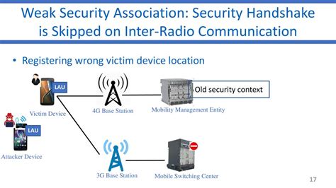 Muhammad Taqi Raza Fatima Muhammad Anwar And Songwu Lu Ppt Download