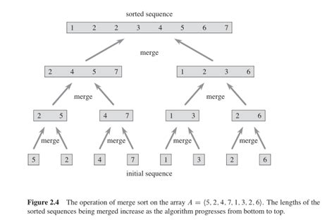 Solved Textbook Introduction To Algorithms 3rd Edition By