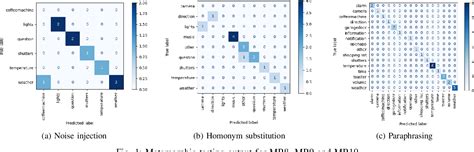 Figure 1 From Metamorphic Testing For Investigation Of Context