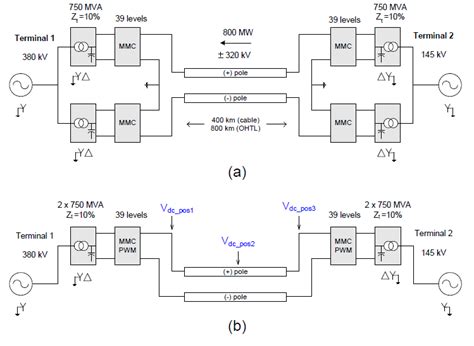 Overvoltage Assessment Of Point To Point Vsc Based Hvdc Systems Power
