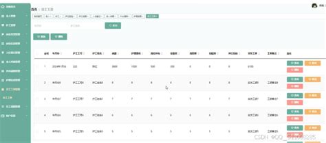 Pythonjavanodejs基于大数据技术的养老院管理系统djangoflask Csdn博客