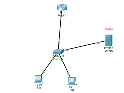 Syslog Server Edu Tech