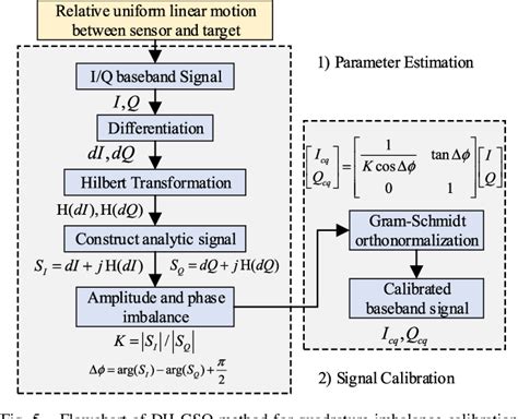 Figure 1 From Simultaneous Measurement Of Blade Tip Clearance And Blade Tip Timing With