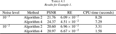 Table From Tensor GMRES And Golub Kahan Bidiagonalization Methods Via The Einstein Product