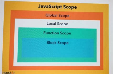 shiv nandan kumar on linkedin javascript variable temporal